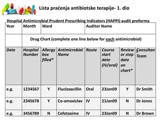 Antibiotic stewardship program in clinical practice | PPT