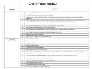 Prezentacijaarhc | PPT