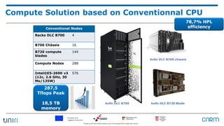 BURA Supercomputer | PPT