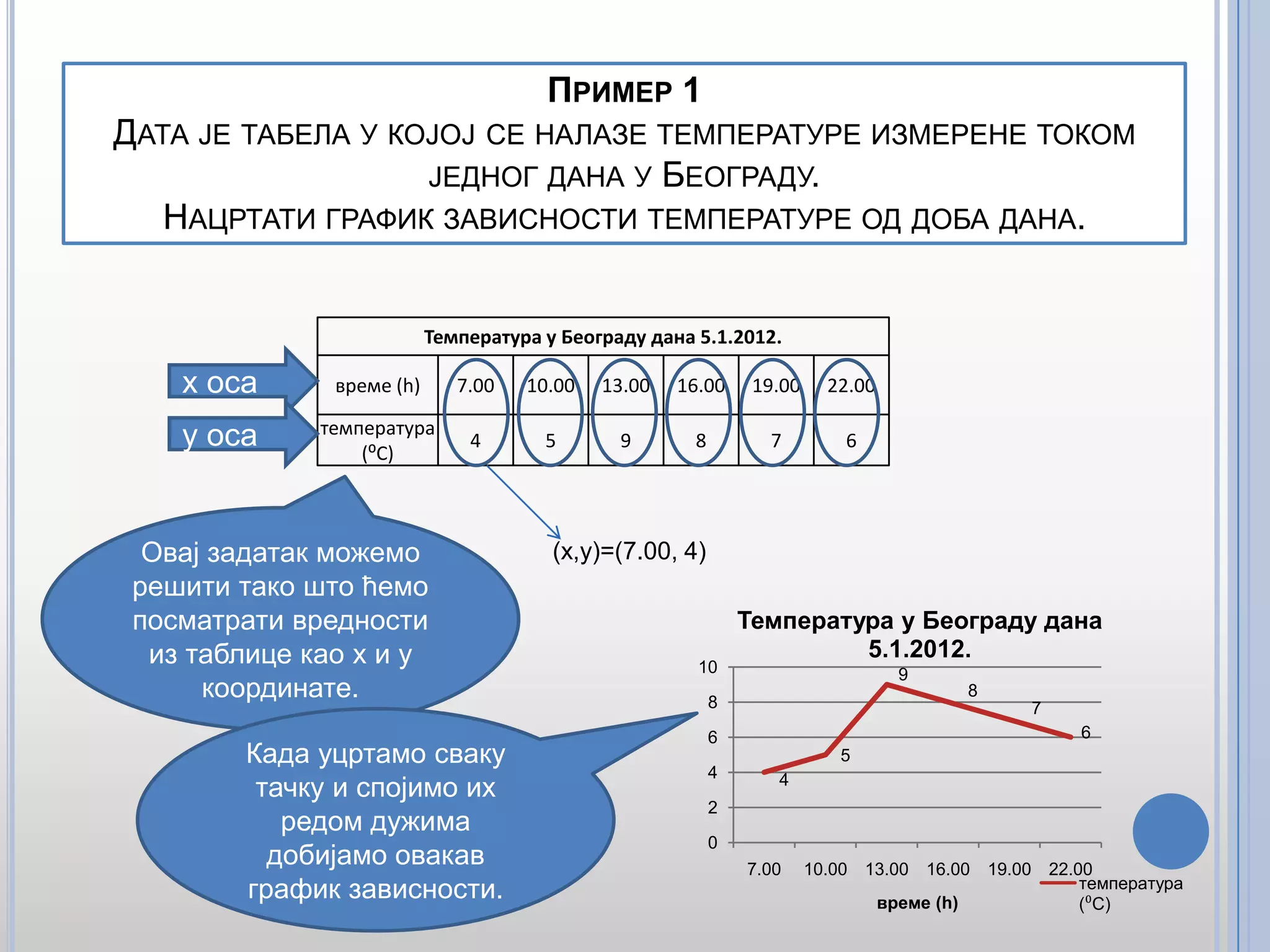 Obrada podataka | PPTX