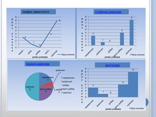 Obrada podataka | PPTX