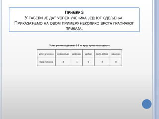 Obrada podataka | PPTX