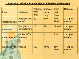 Principi liječenja epilepsije prezentacija | PPT