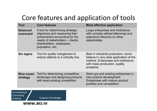 Choice and application of strategic management methods | PPT