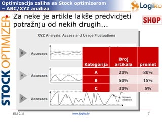 Prezentacija kako smanjiti zalihe kroz navision | PPT