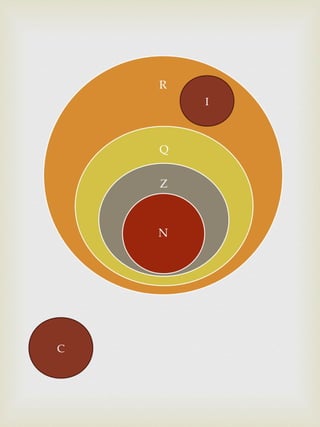 Skupovi. Skupovi brojeva | PPT