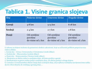 Prezentacija oblaci | PPTX