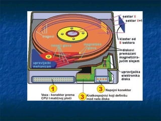 Prezentacija o hard disku | PPT
