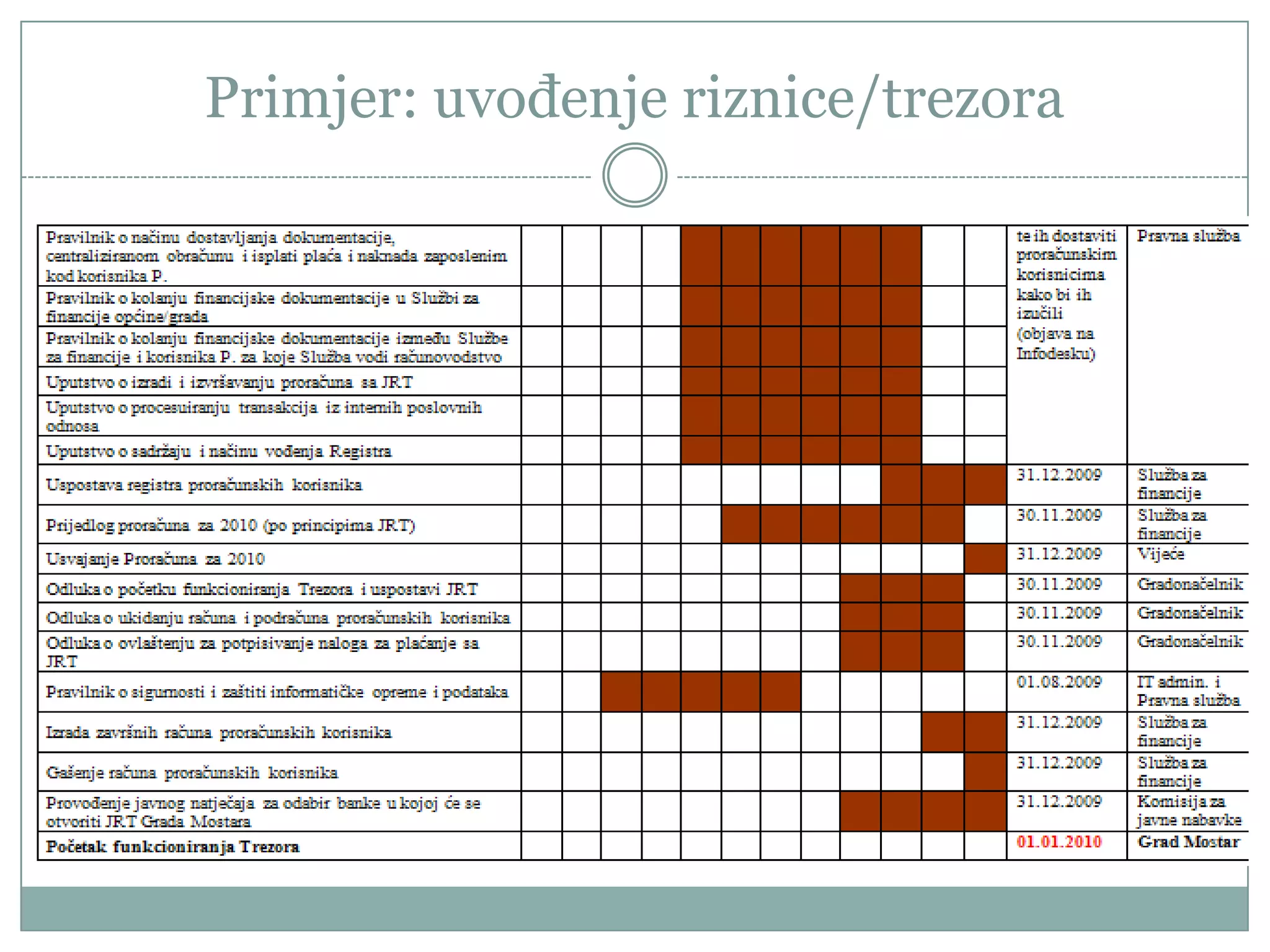 Grad Mostar - pogled iznutra | PDF