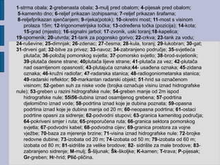 Prezentacija skipera | PPT