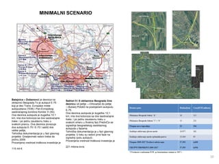 Transport master plan | PPT