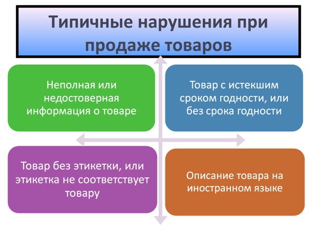 Prezentacija uroka | PPT
