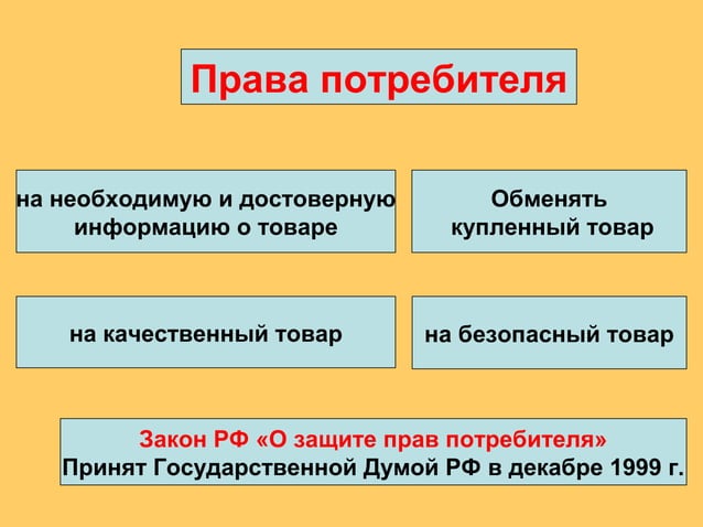 Prezentacija uroka | PPT