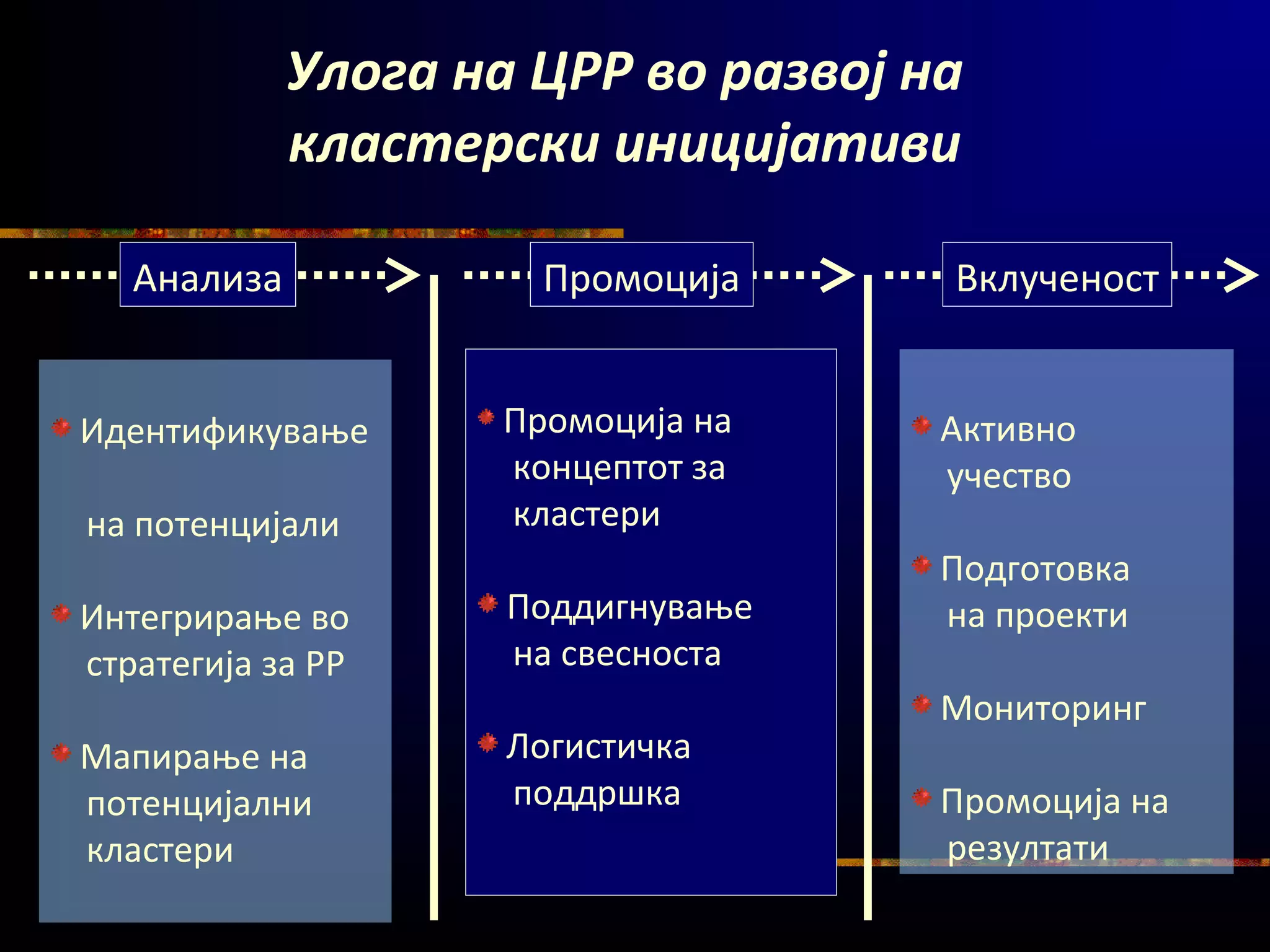 Prezentacija za klasteri - Aleksandar Karaev | PPT