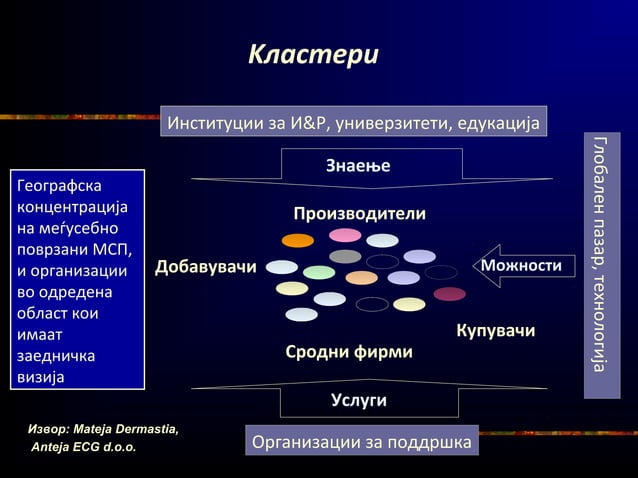 Prezentacija za klasteri - Aleksandar Karaev | PPT