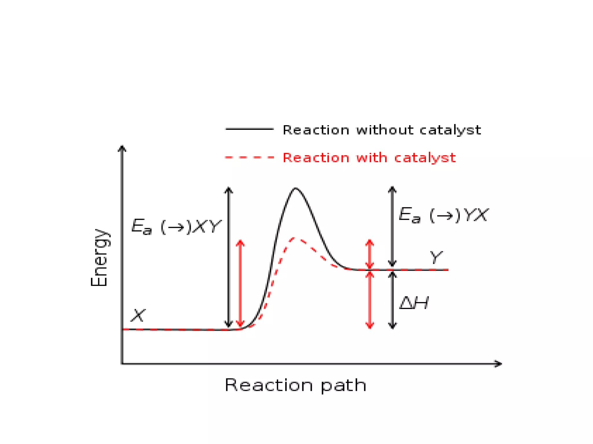 Pipeta i bireta | PPTX