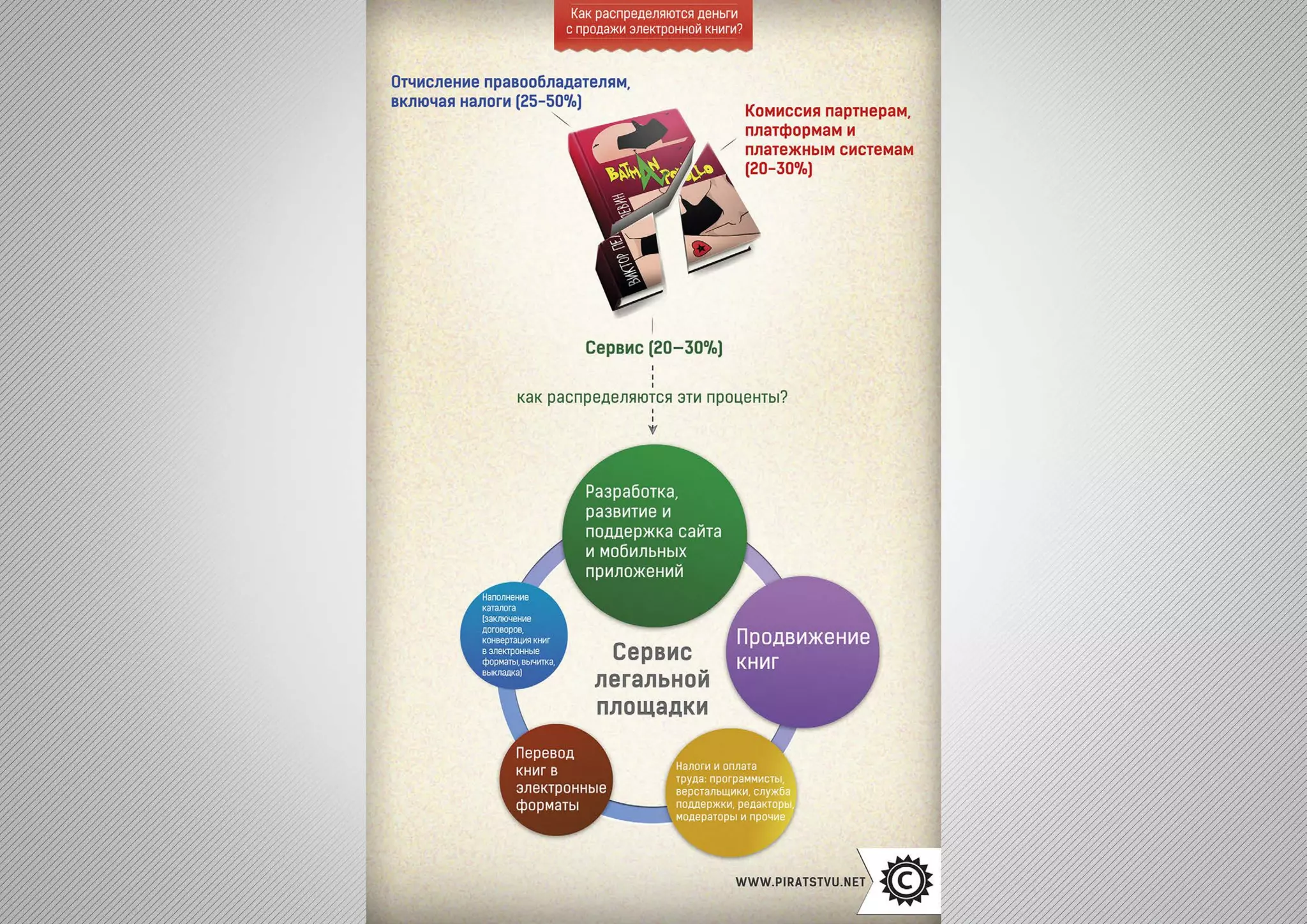 Prezentaciya sergeya-anureva-o-proekte-chitay-legalno | PPT