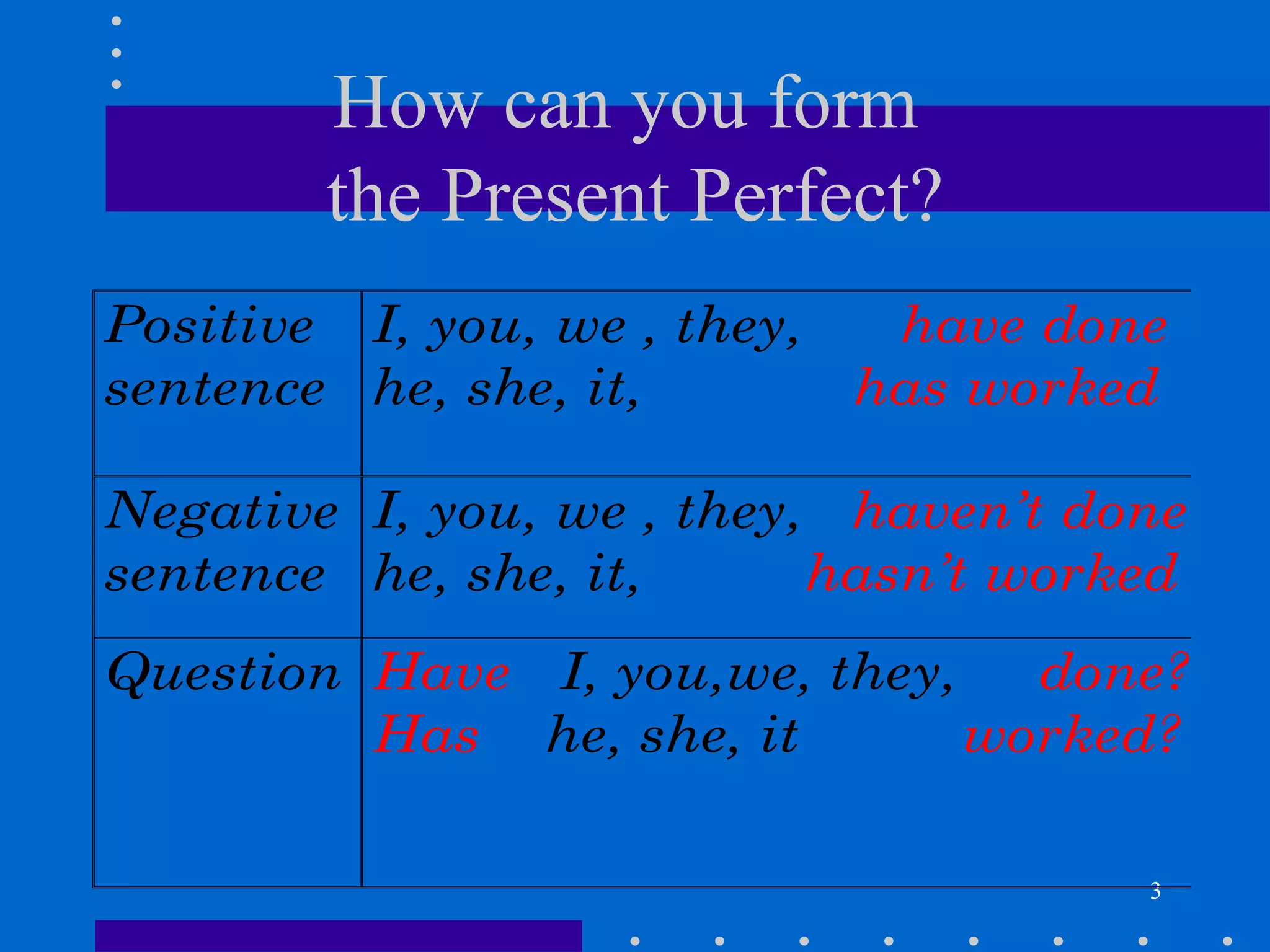 Present perfect | PPT