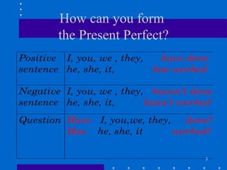 Present perfect | PPT