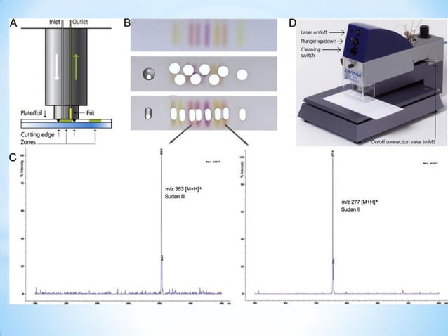 HPLC_quantitaive_methods_prezentacja.pdf