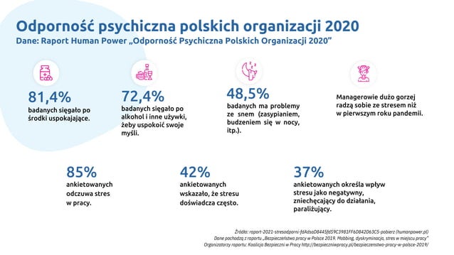 Prezentacja-dobrostan-psychiczny-w-liczbach.pdf_30-05-2022.pdf