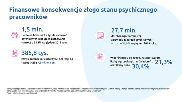 Prezentacja-dobrostan-psychiczny-w-liczbach.pdf_30-05-2022.pdf