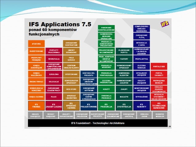 Prezentacja Ifs | PPT