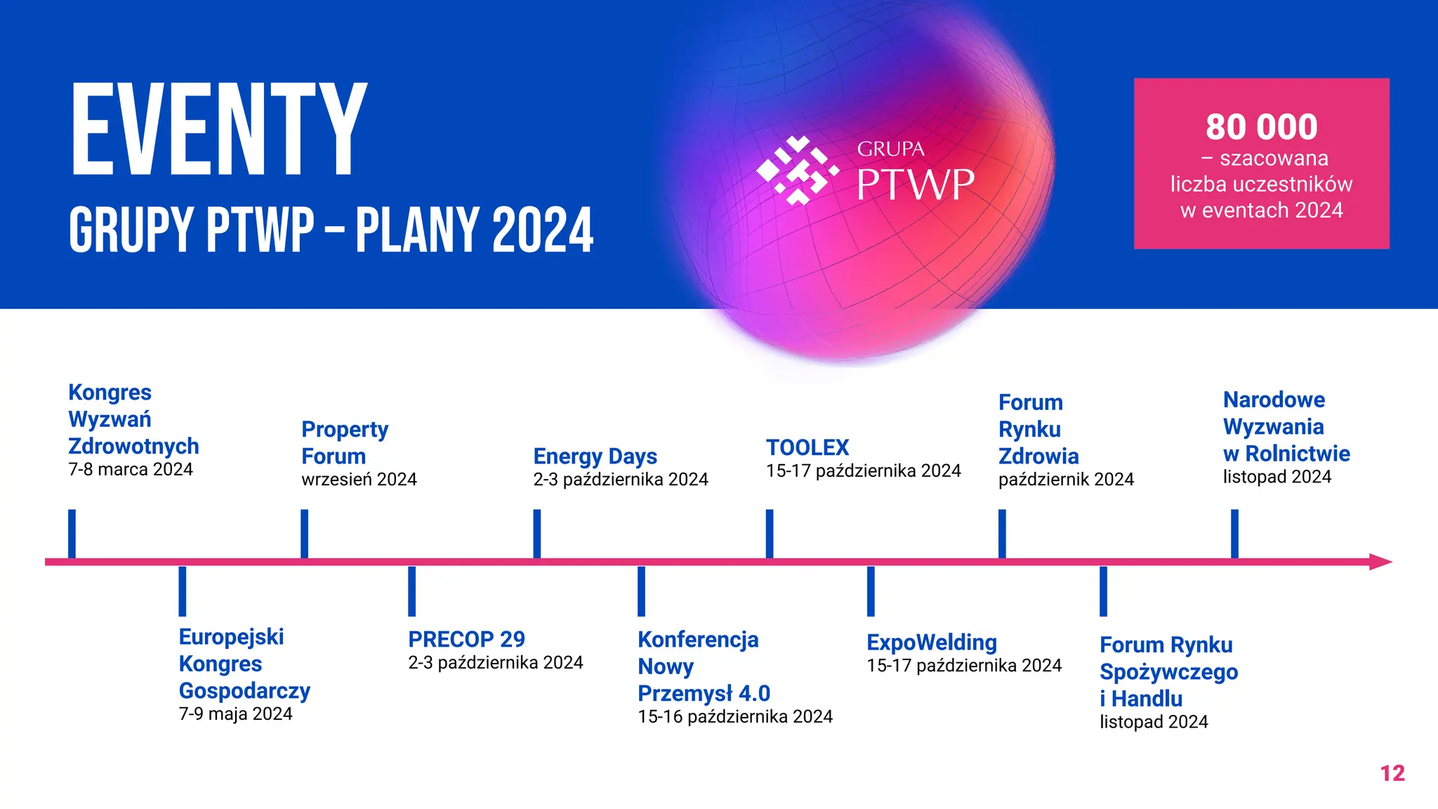 Grupa PTWP - prezentacja inwestorska 2024 | PPT