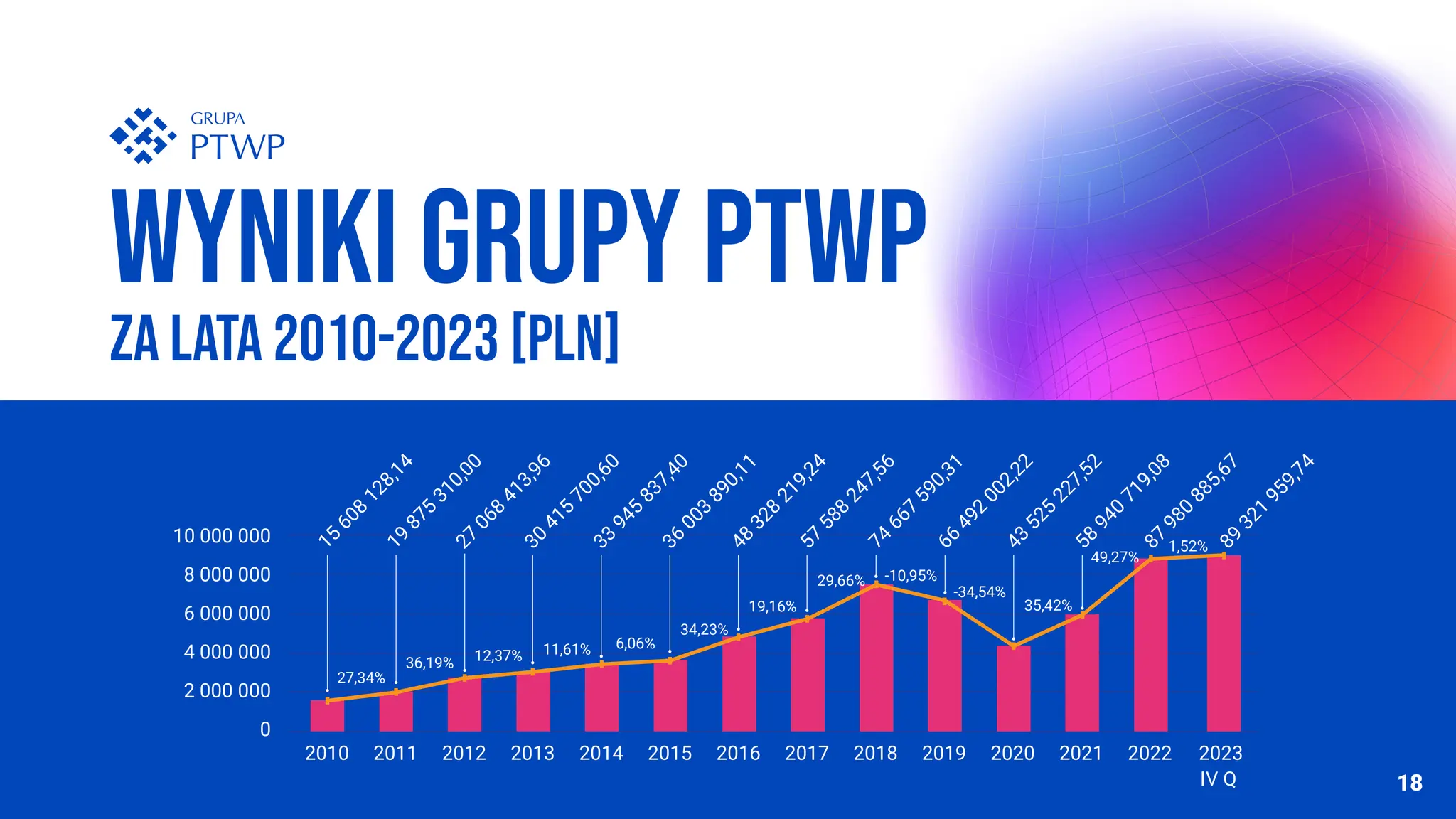 Grupa PTWP - prezentacja inwestorska 2024 | PPT