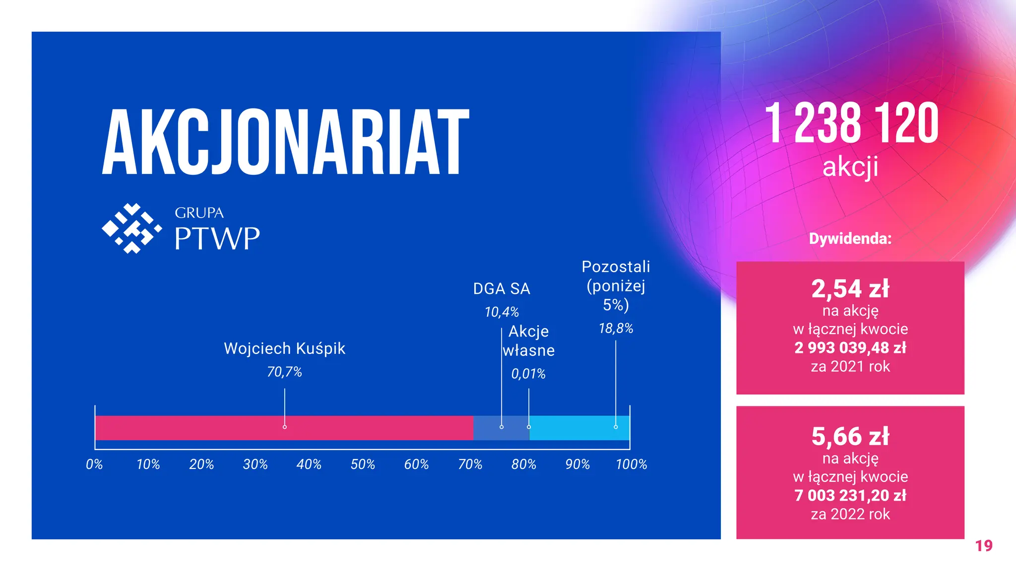 Grupa PTWP - prezentacja inwestorska 2024 | PPT
