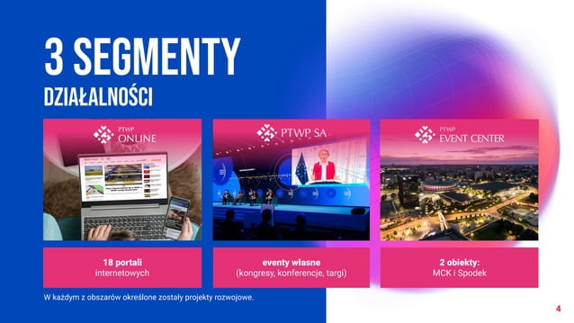 Grupa PTWP - prezentacja inwestorska 2024 | PPT