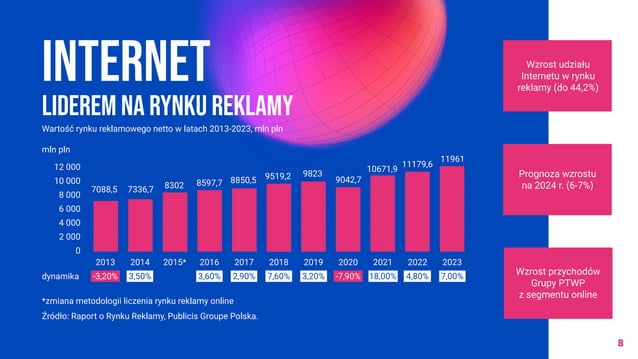 Grupa PTWP - prezentacja inwestorska 2024 | PPT