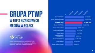 Grupa PTWP - prezentacja inwestorska 2024 | PPT