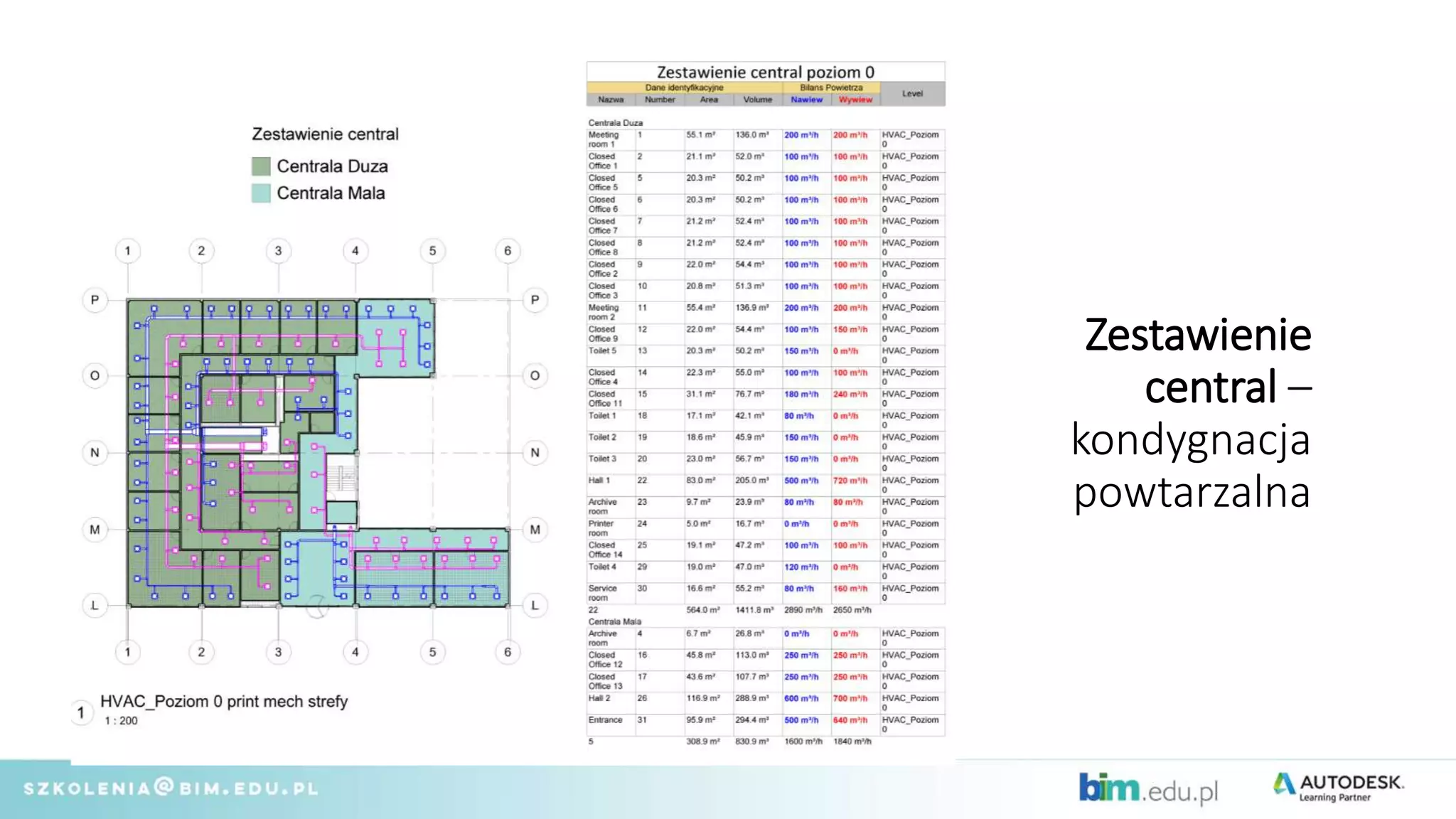 Michał Nowak - Revit MEP - Basic and Advanced | PPTX