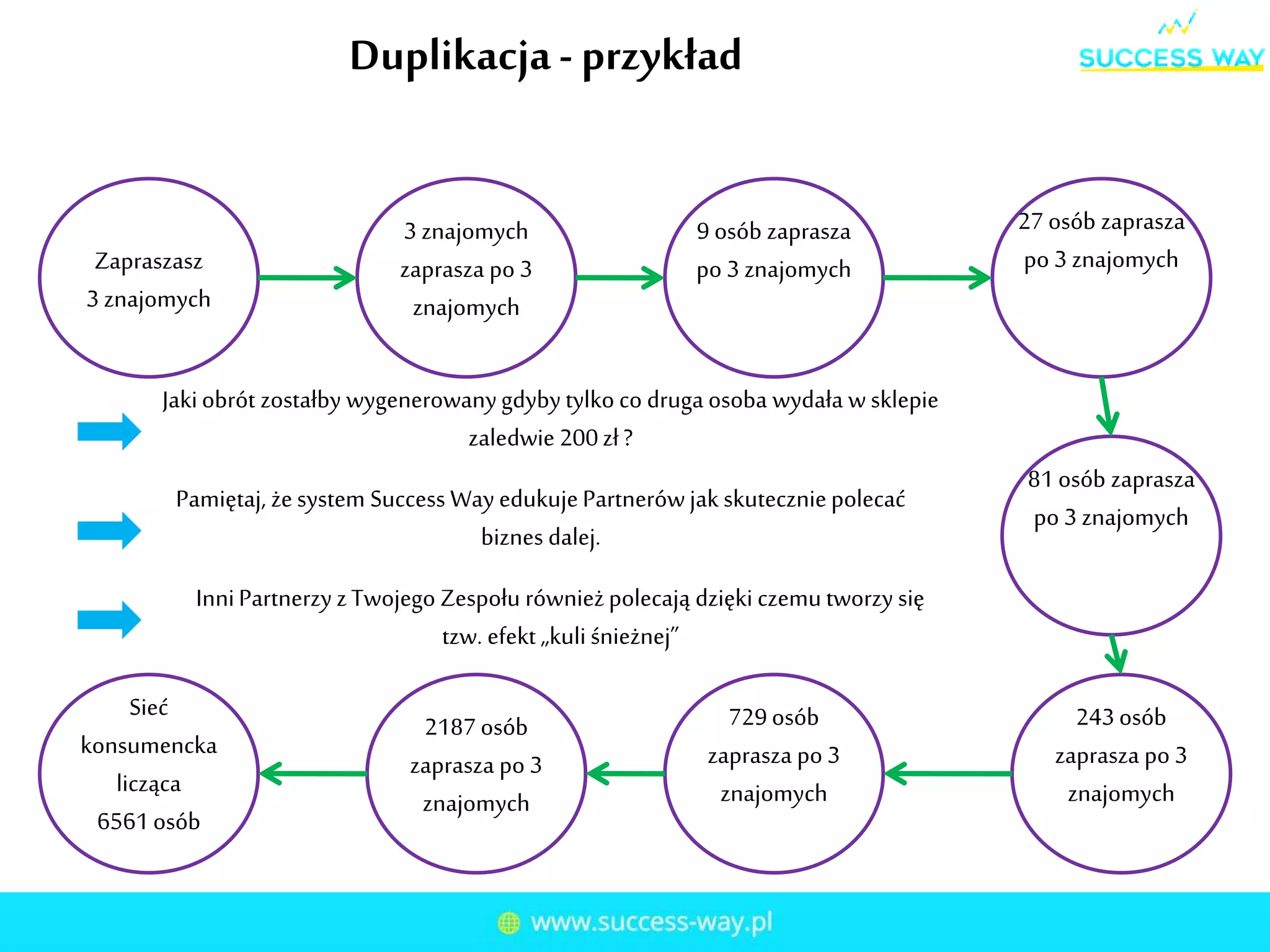 Prezentacja projektu | PPT