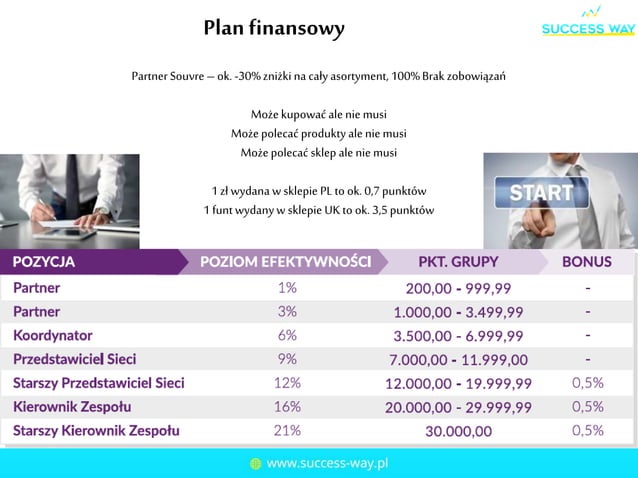 Prezentacja projektu | PPT