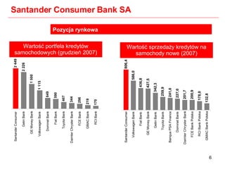 Prezentacja Santander Consumer Multirent 19 Marca 2008 | PPT | Motor Insurance | Insurance