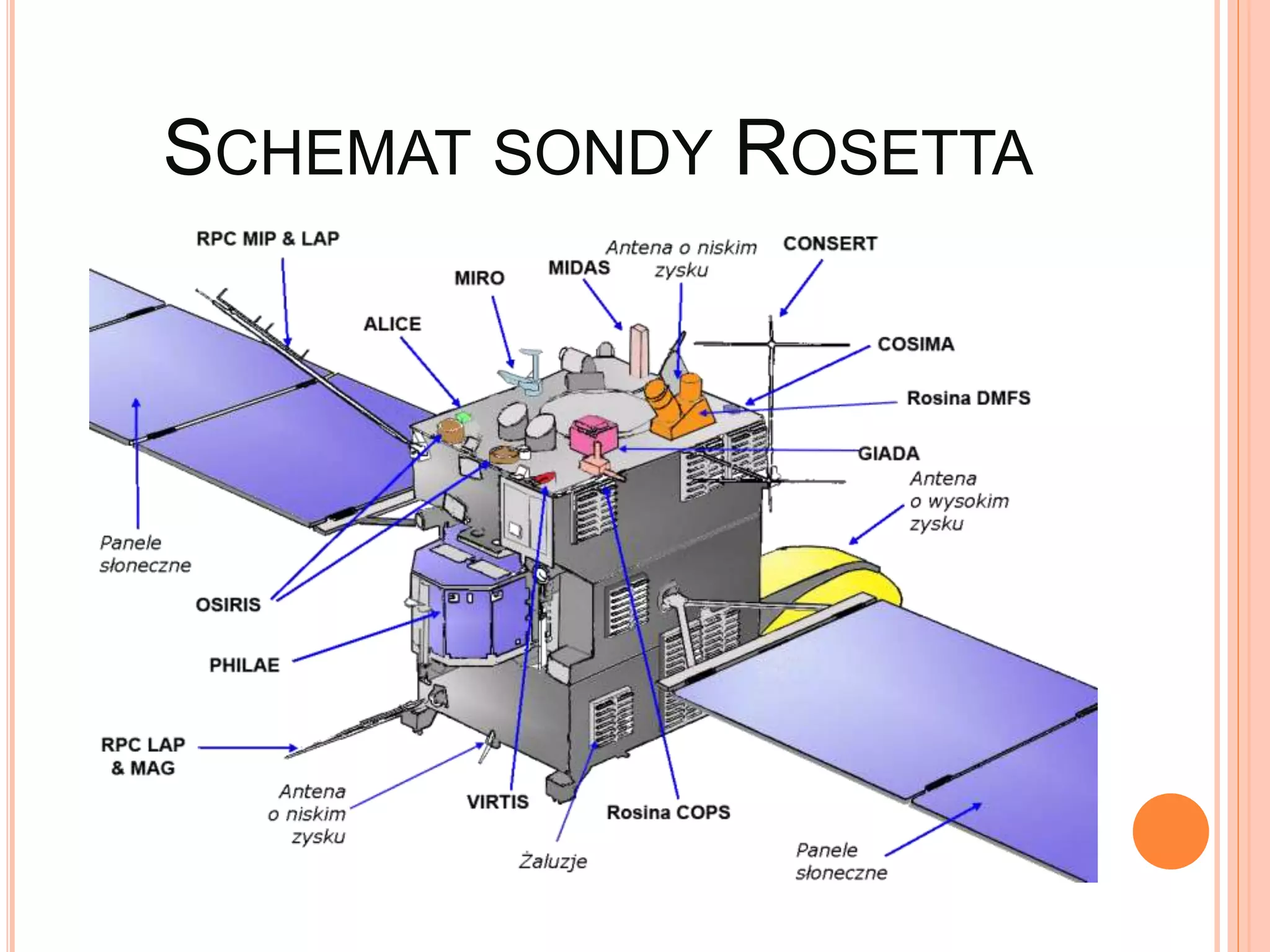 Prezentacja sonda rosetta | PPTX