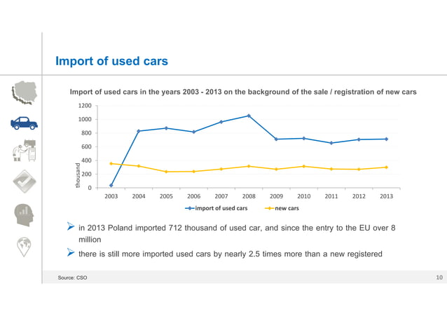 Prezentacja automotive draft | PPT