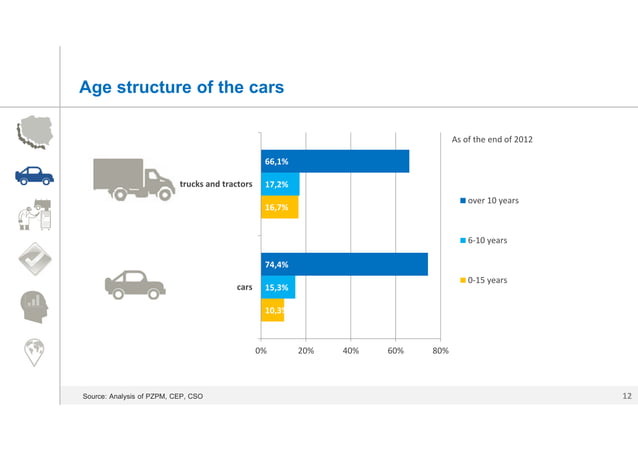 Prezentacja automotive draft | PPT