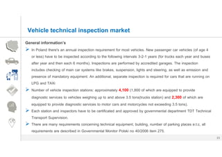 Prezentacja automotive draft | PPT