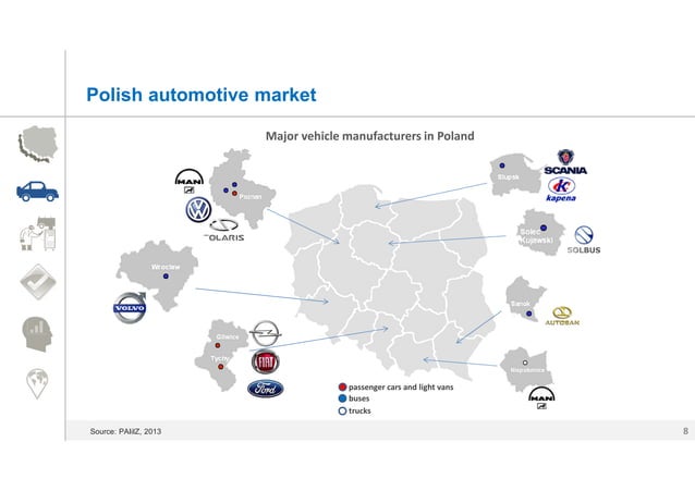 Prezentacja automotive draft | PPT