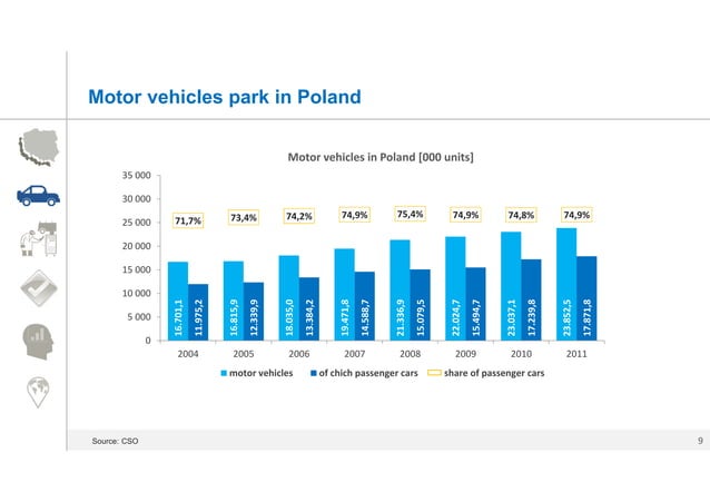 Prezentacja automotive draft | PPT