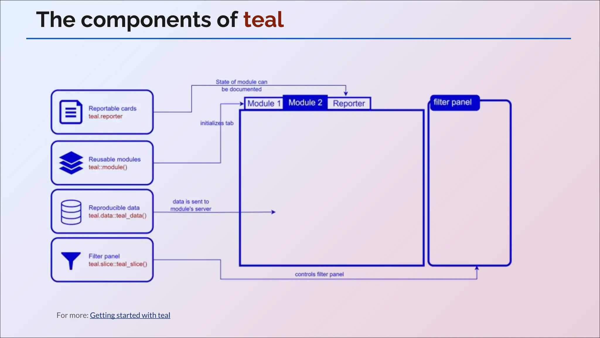 teal essentials - Interactive Exploratory Data Analysis with Shiny Web ...