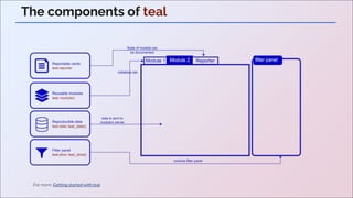 teal essentials - Interactive Exploratory Data Analysis with Shiny Web-Applications | PPTX