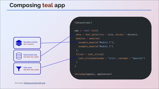 teal essentials - Interactive Exploratory Data Analysis with Shiny Web ...