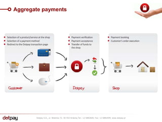 dotpay presentation | PPSX