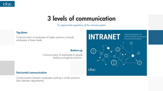 “Intranet implementation in the company – the most important aspects ...