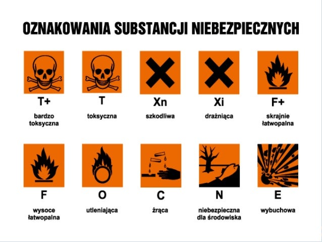 Oznakowanie substancji toksycznych. Prezentacja Marty Kurdunowicz.