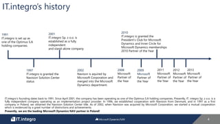 IT.integro. Company presentation | PPTX